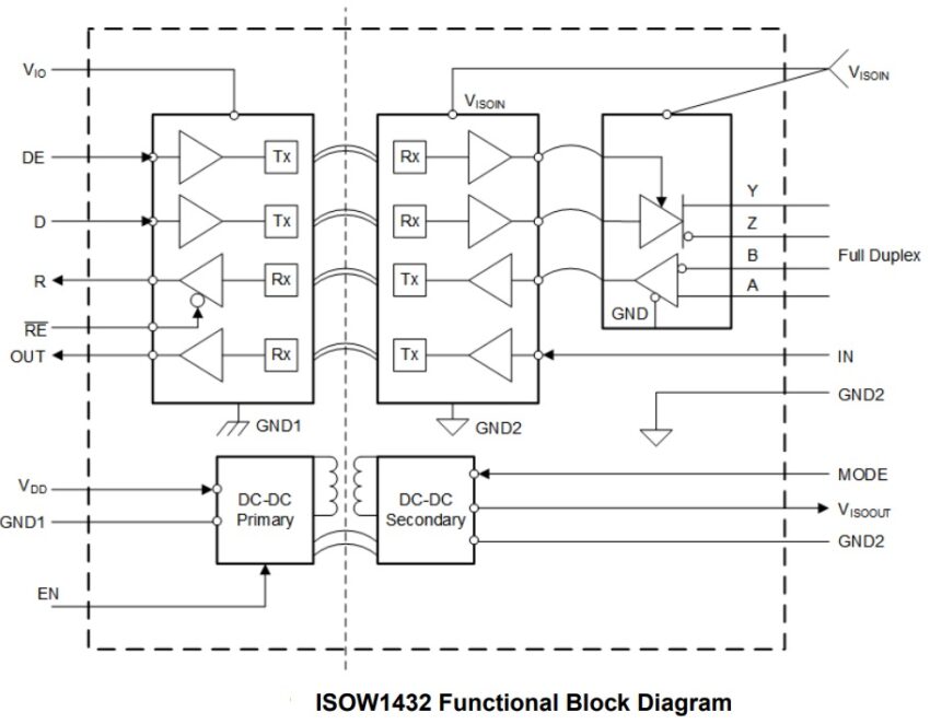 Function Diagram Electronics Lab