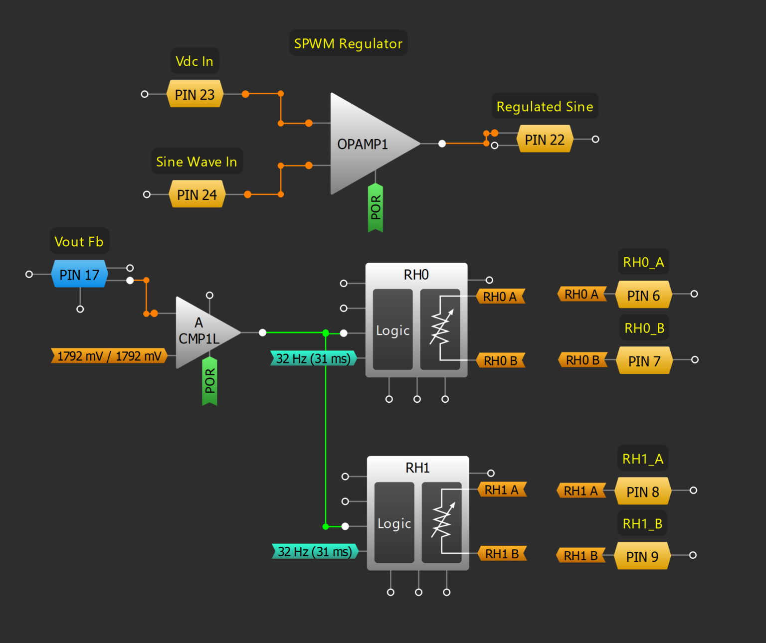 Figure 14. SPWM Regulator Block Diagram - Electronics-Lab.com