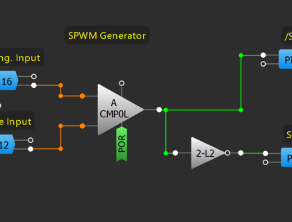 Figure 19. SPWM Generator Block Diagram - Electronics-Lab.com
