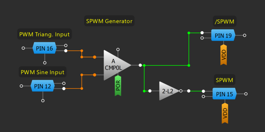 Figure 19. SPWM Generator Block Diagram - Electronics-Lab.com Figure 19. SPWM Generator Block Diagram - Electronics-Lab.com