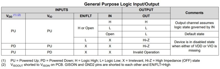 Isolated RS485/RS422 Transceiver with Integrated DC-DC Converter - Electronics-Lab