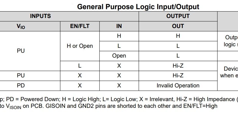 GENERAL PURPOSE - Electronics-Lab.com