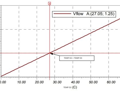 Graph - Electronics-Lab.com