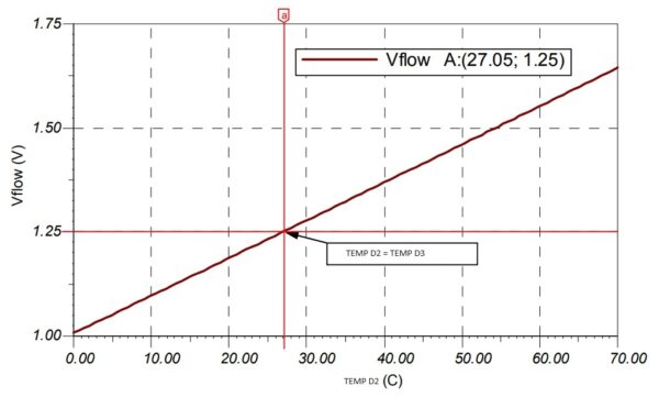 Graph - Electronics-Lab.com