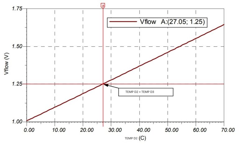 Graph - Electronics-Lab.com