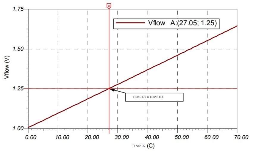 Graph - Electronics-Lab.com