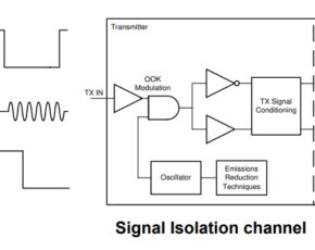 ISOLATION CHANNEL AND SIGNAL - Electronics-Lab.com
