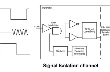 ISOLATION CHANNEL AND SIGNAL - Electronics-Lab.com