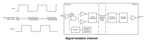 Isolated RS485/RS422 Transceiver with Integrated DC-DC Converter - Electronics-Lab