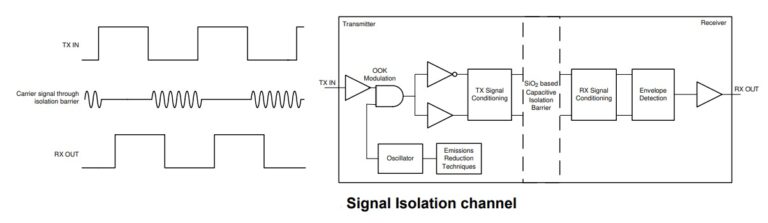 ISOLATION CHANNEL AND SIGNAL - Electronics-Lab