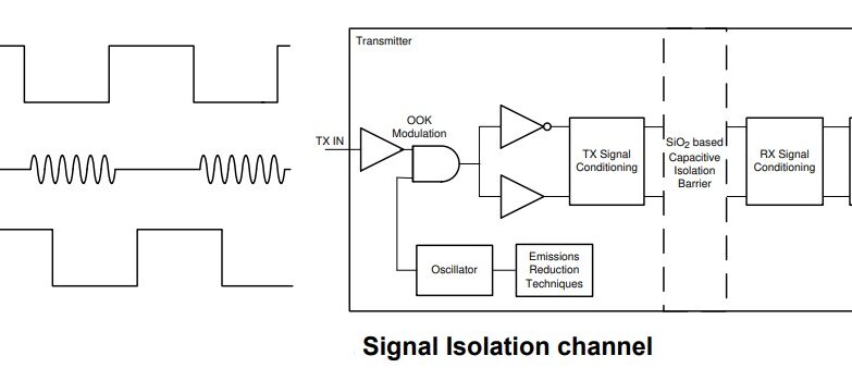 ISOLATION CHANNEL AND SIGNAL - Electronics-Lab.com