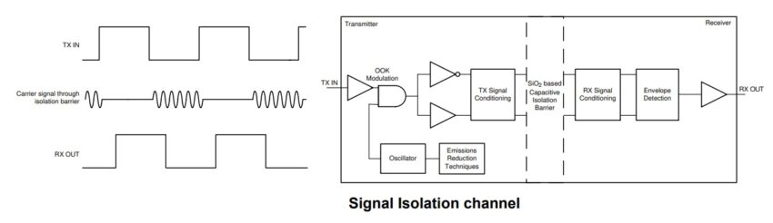 ISOLATION CHANNEL AND SIGNAL - Electronics-Lab