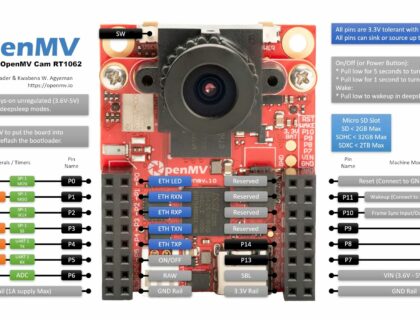 OpenMV CAM RT1062 camera Pinout Diagram - Electronics-Lab.com