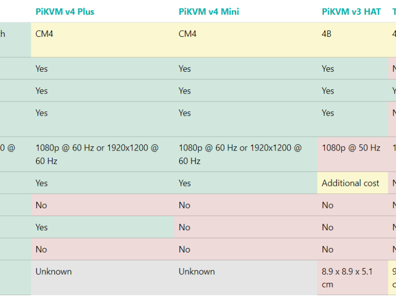 Pi-Cast-KVM-Specification - Electronics-Lab.com