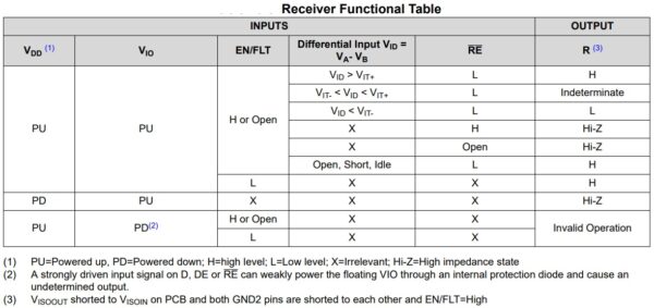 Isolated RS485/RS422 Transceiver with Integrated DC-DC Converter - Electronics-Lab