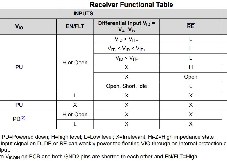 RECEIVER FUNCTION - Electronics-Lab.com