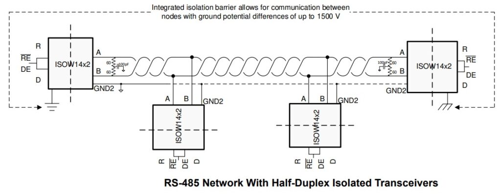 RS485 HALG DUPLEX - Electronics-Lab.com