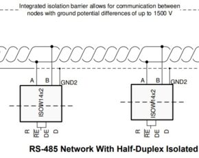 RS485 HALG DUPLEX - Electronics-Lab.com