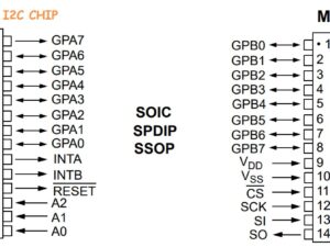 SPI VS I2C PINS - Electronics-Lab.com