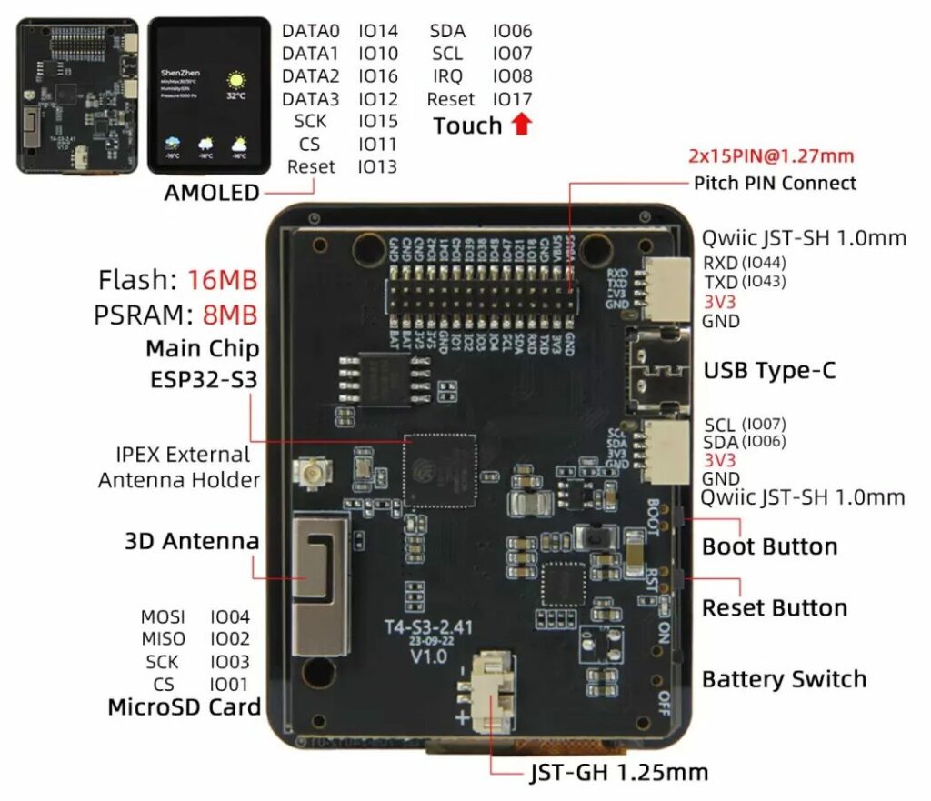 LILYGO T4 S3 integrates an Espressif ESP32-S3 and 8MB of PSRAM along ...