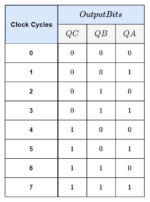 Frequency Division Counters - Electronics-Lab
