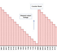 Timing Diagram - Electronics-Lab.com