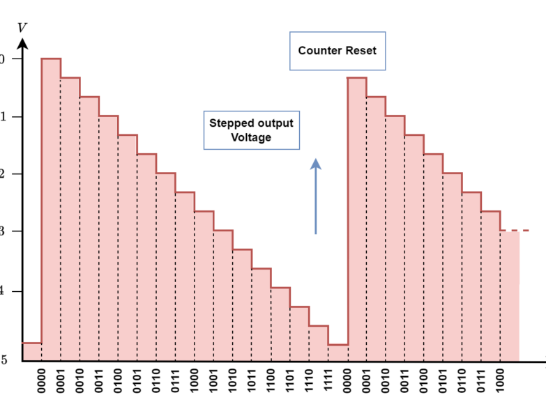 Timing Diagram - Electronics-Lab.com