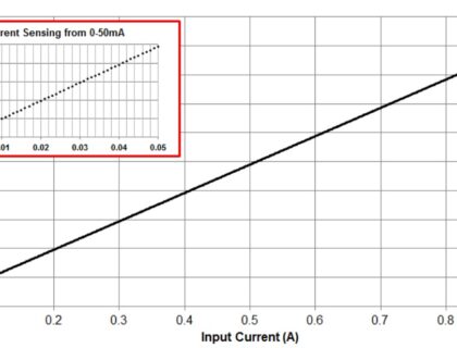 curent vs output voltage - Electronics-Lab.com
