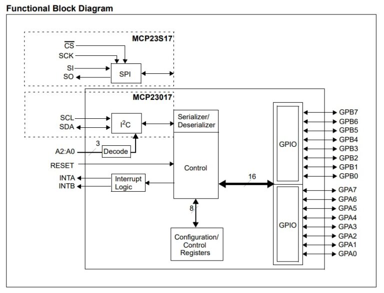 16-Bit I/O Expander with Serial Interface (SPI or I2C) - Electronics-Lab