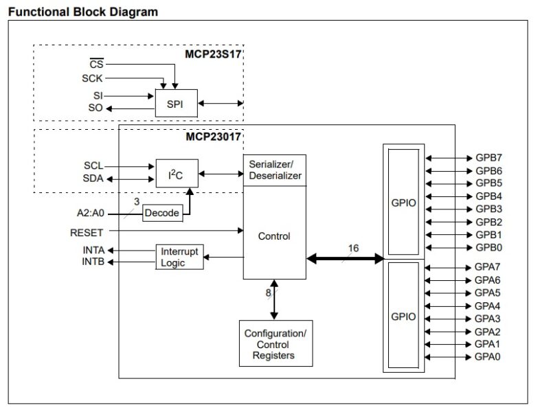 function diagram - Electronics-Lab.com