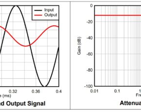 input and output signal - Electronics-Lab.com
