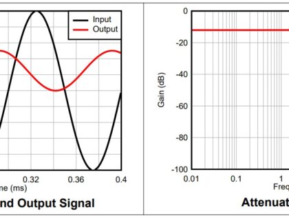 input and output signal - Electronics-Lab.com