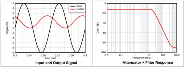 input and output signal - Electronics-Lab