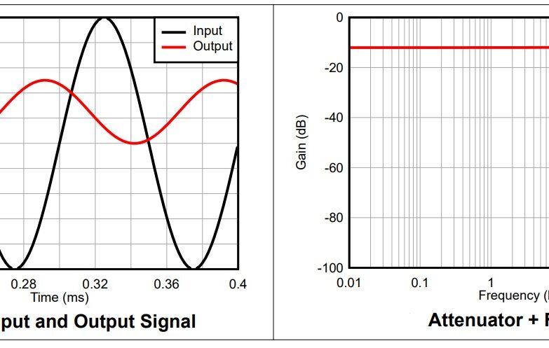 Input And Output Signal Electronics