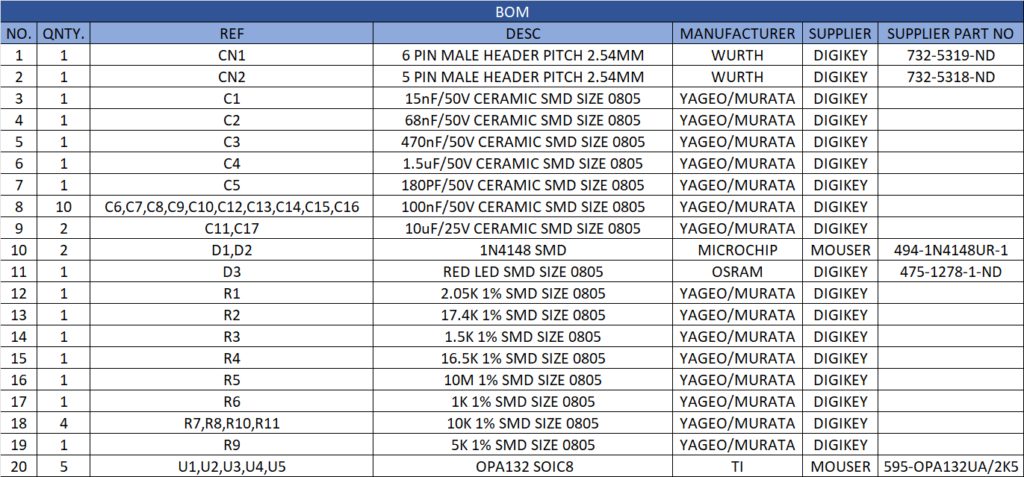BOM - Electronics-Lab