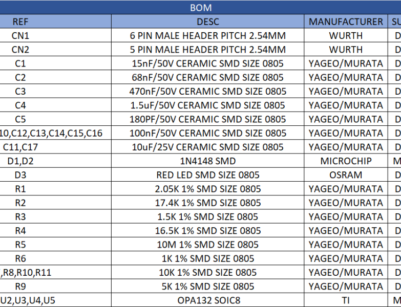 BOM - Electronics-Lab.com