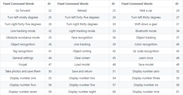 Dfrobot Gravity An Offline Voice Recognition Module For Arduino Raspberry Pi Esp32