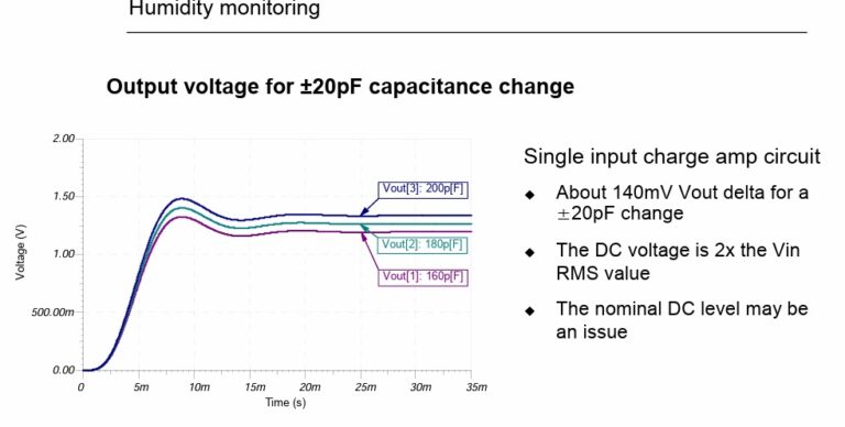 Capacitive Humidity Sensor To Analog Output Converter Electronics Lab
