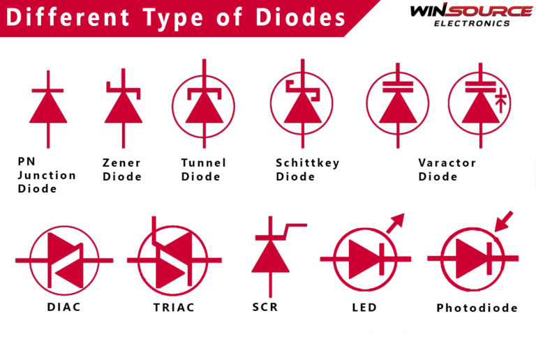Differetn Types of Diode - Electronics-Lab.com