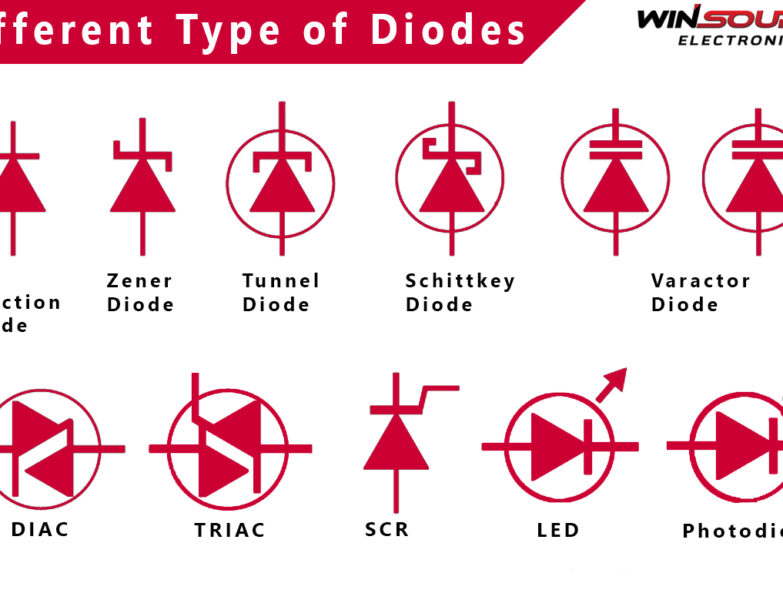 Differetn Types of Diode - Electronics-Lab.com