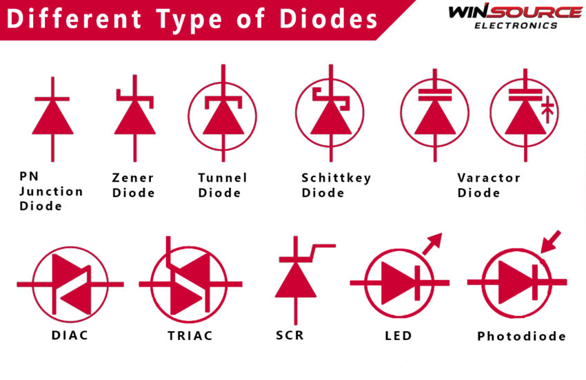 Differetn Types of Diode - Electronics-Lab.com