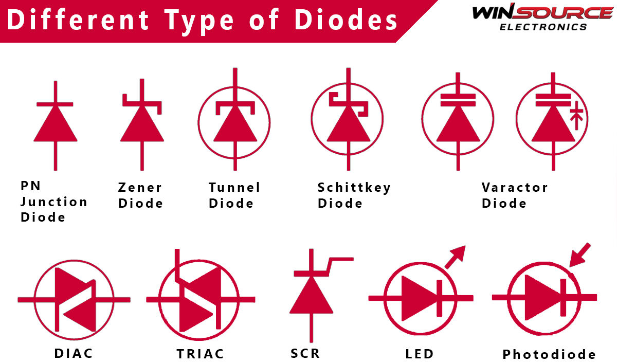 Different Types Of Diodes Their Circuit Symbols What Are Diodes? A