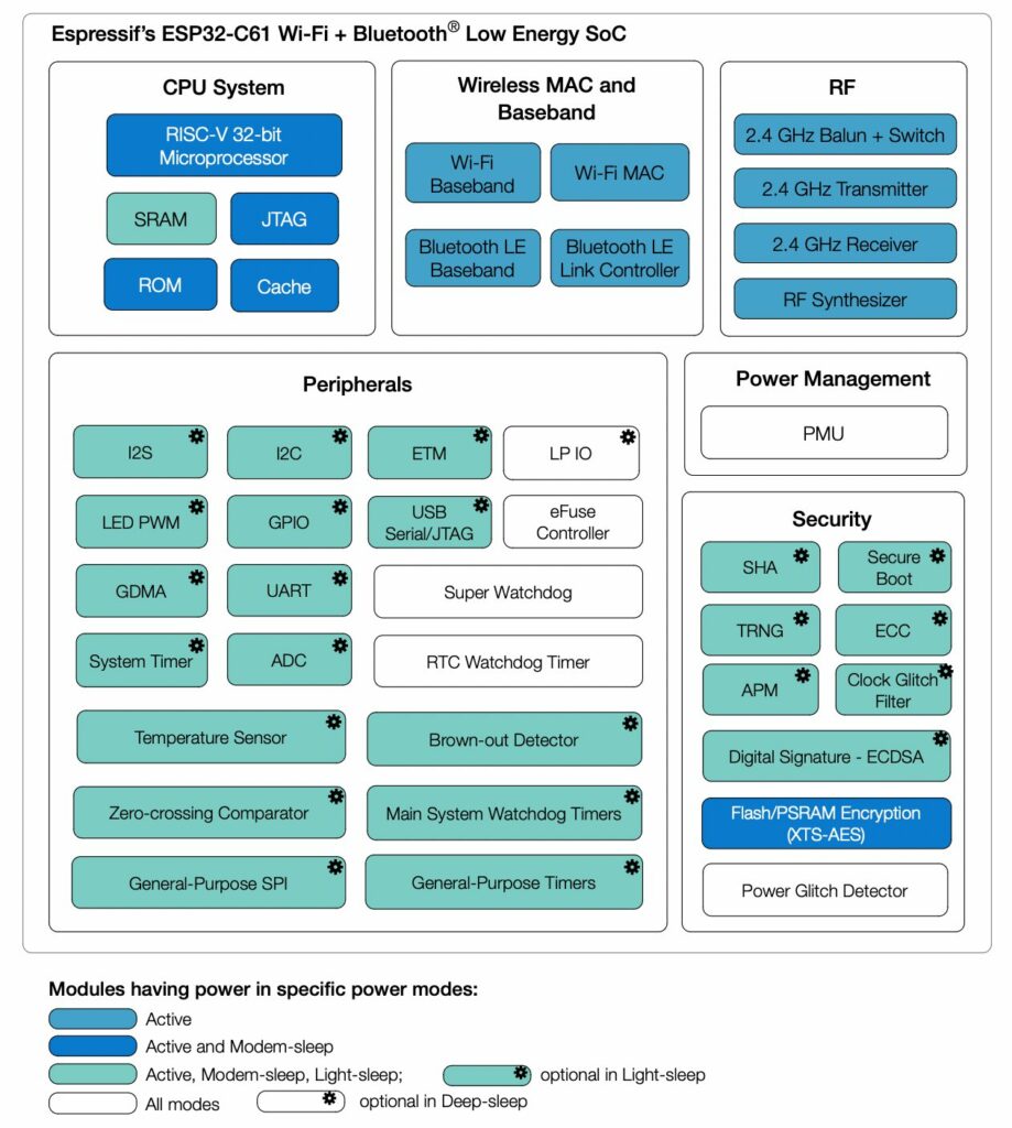 Introducing The Esp32 C61 Advanced Features And Compatibility For Iot Development Electronics 