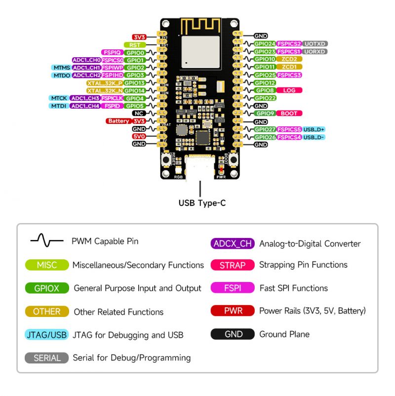 Waveshare s ESP32 H2 DEV KIT N4 Is A 5 99 RISC V Dev Board With Zigbee Waveshare s ESP32 H2 DEV KIT N4 Is A 5 99 RISC V Dev Board With Zigbee