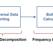 FIGURE 5_FFT Block Diagram.drawio - Electronics-Lab.com