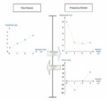 The Fourier Analysis –The Fast Fourier Transform (FFT) Method ...