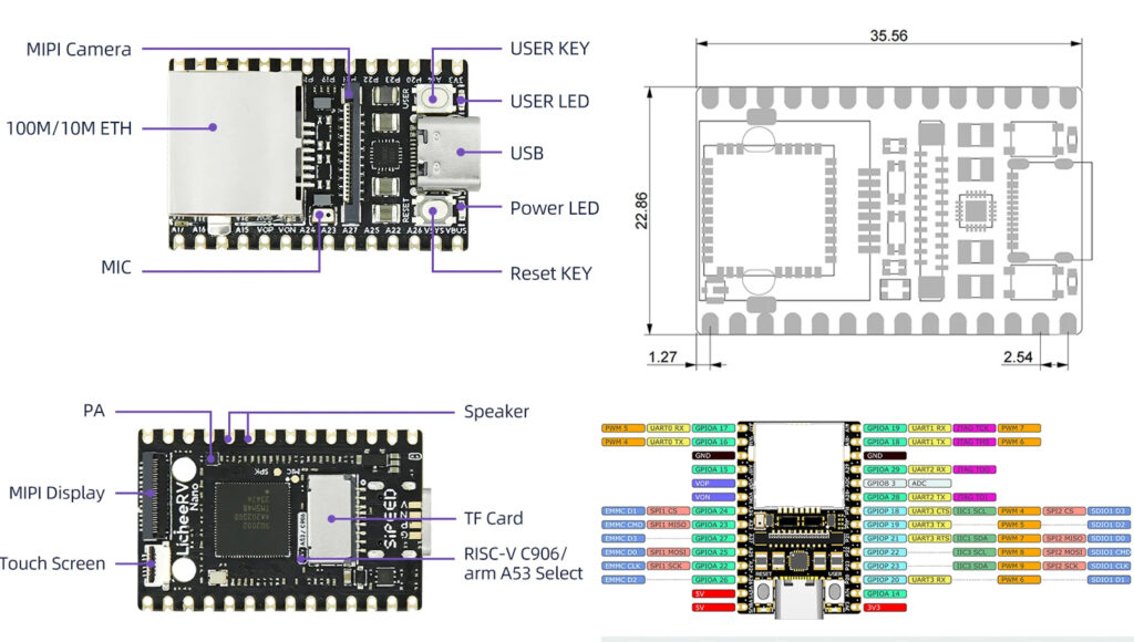 Sipeed LicheeRV Nano: SOPHGO SG2002 Dev Boards with AI & Multimedia ...