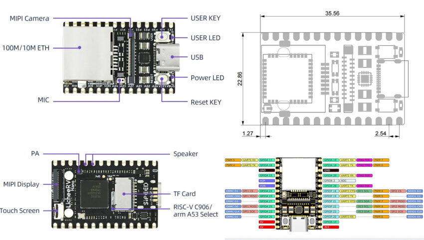 Sipeed LicheeRV Nano: SOPHGO SG2002 Dev Boards with AI & Multimedia ...