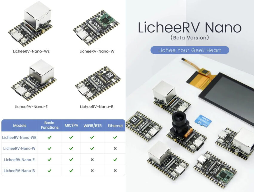 Sipeed LicheeRV Nano: SOPHGO SG2002 Dev Boards with AI & Multimedia ...
