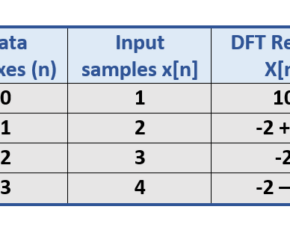 Table 1_fft - Electronics-Lab.com